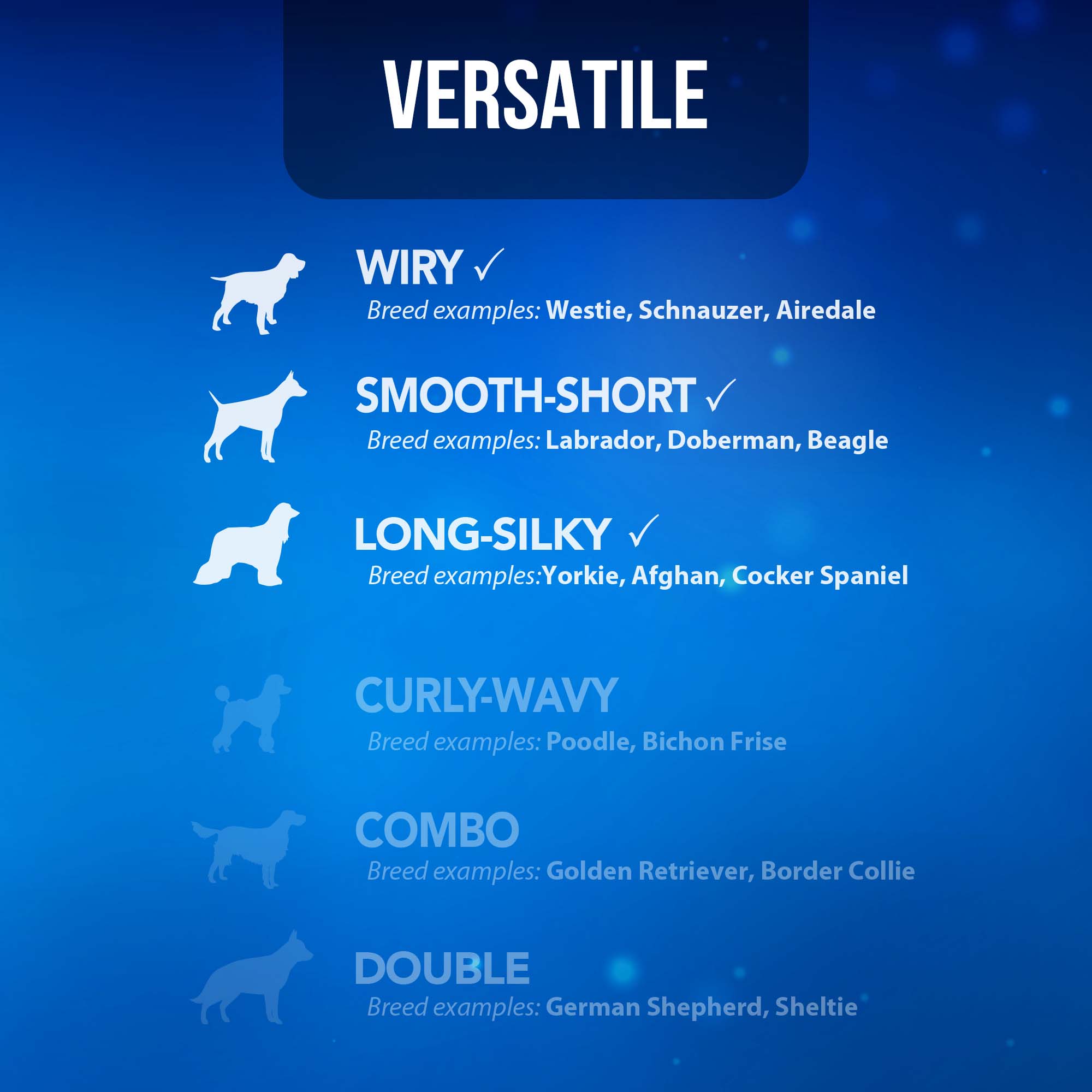 Complete Groom Dog Clipper & Trimmer Kit - Wahl UK